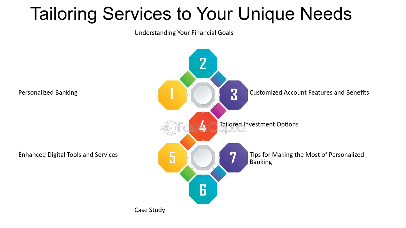 Personalized Financial Planning: Tailoring Services to Individual Needs ...